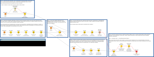 Solution — NodePit